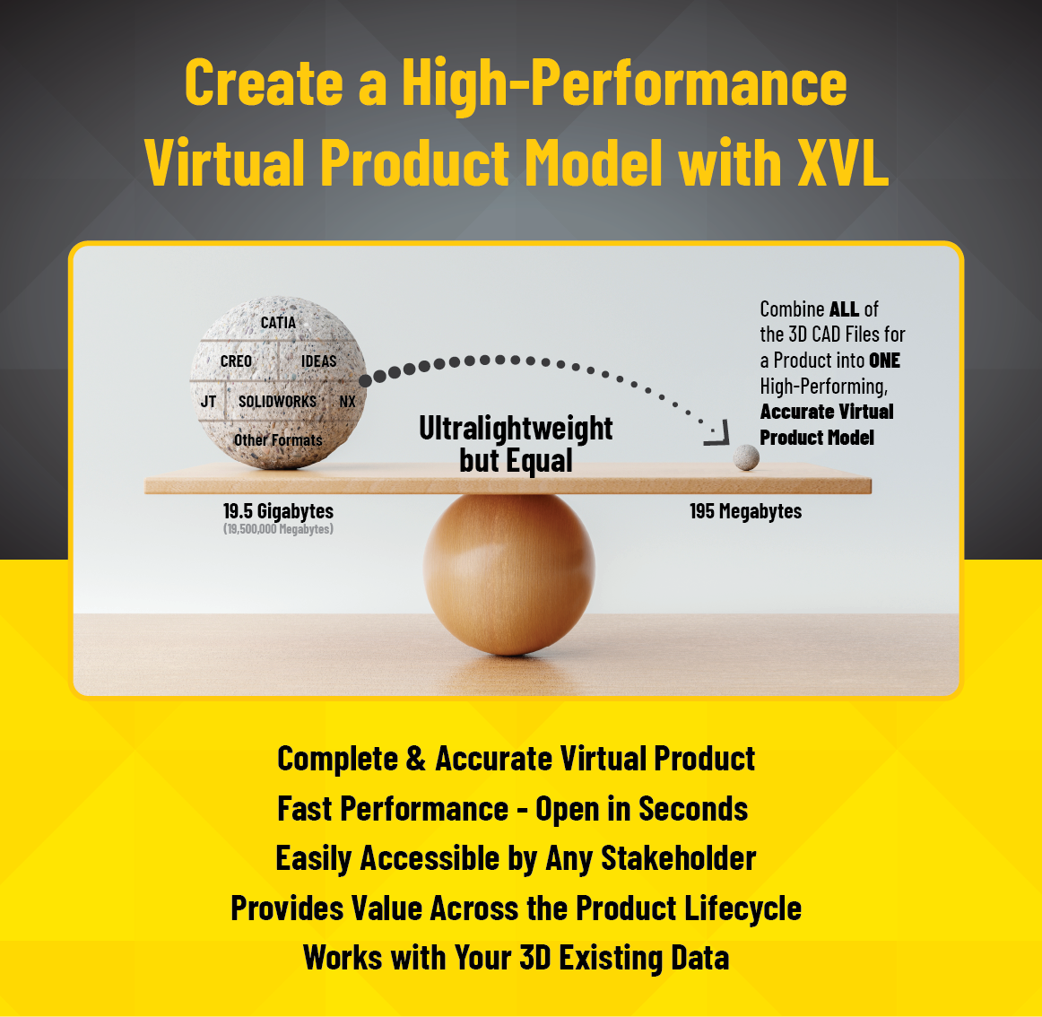 Maximize Manufacturing Productivity: 5 Benefits of Bill of Material Management with XVL